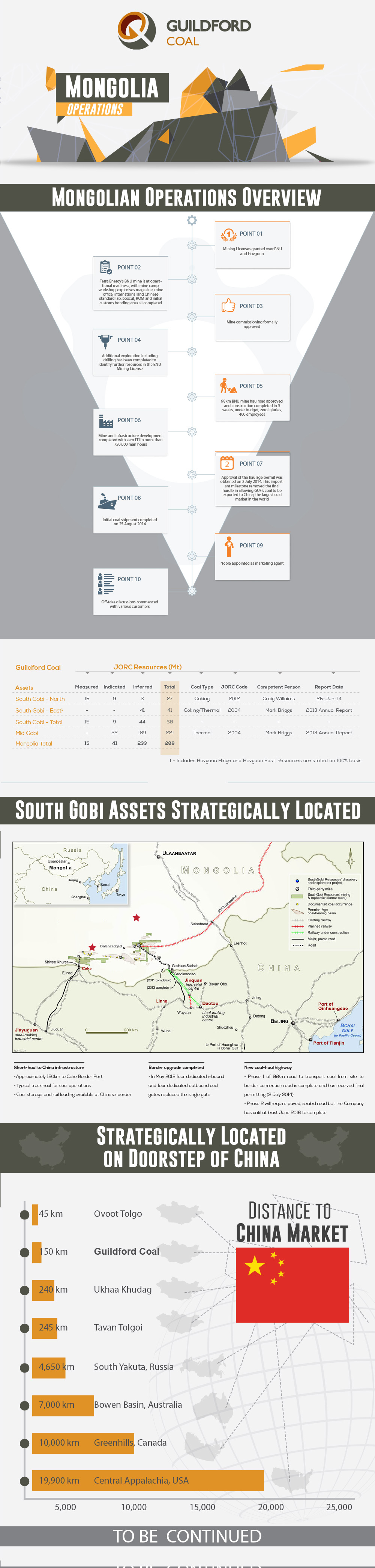 Guildford-Coal sample - Proinfographics